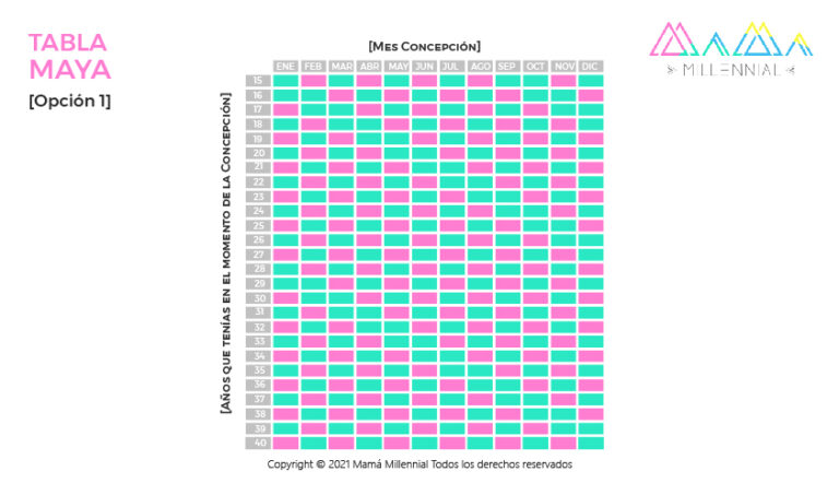 🌟 CALENDARIO MAYA 2025 para SABER si es NIÑO o NIÑA