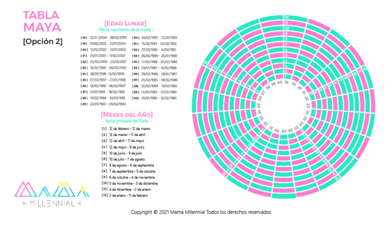 🌟 CALENDARIO MAYA 2025 para SABER si es NIÑO o NIÑA